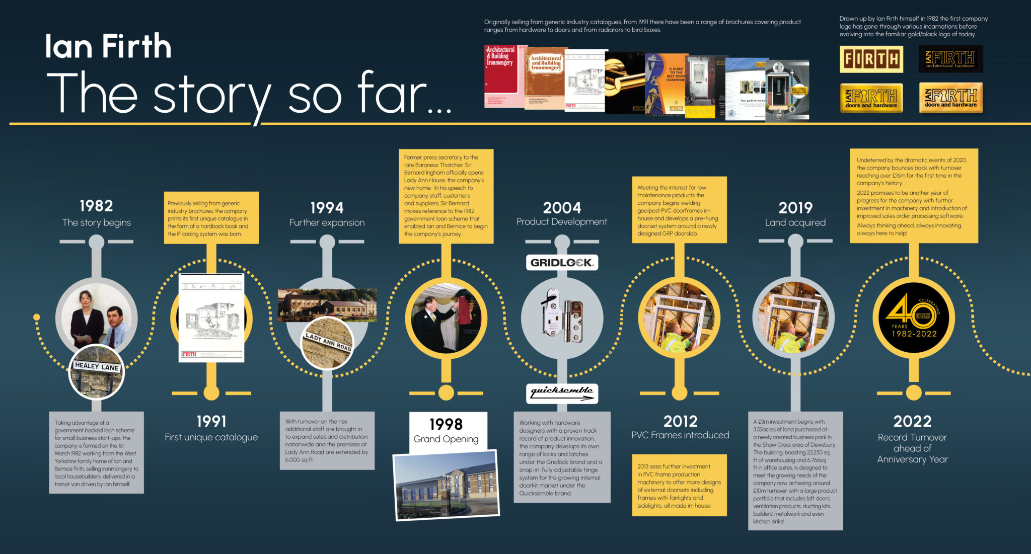 Firth celebrates fortieth - AIJ Magazine